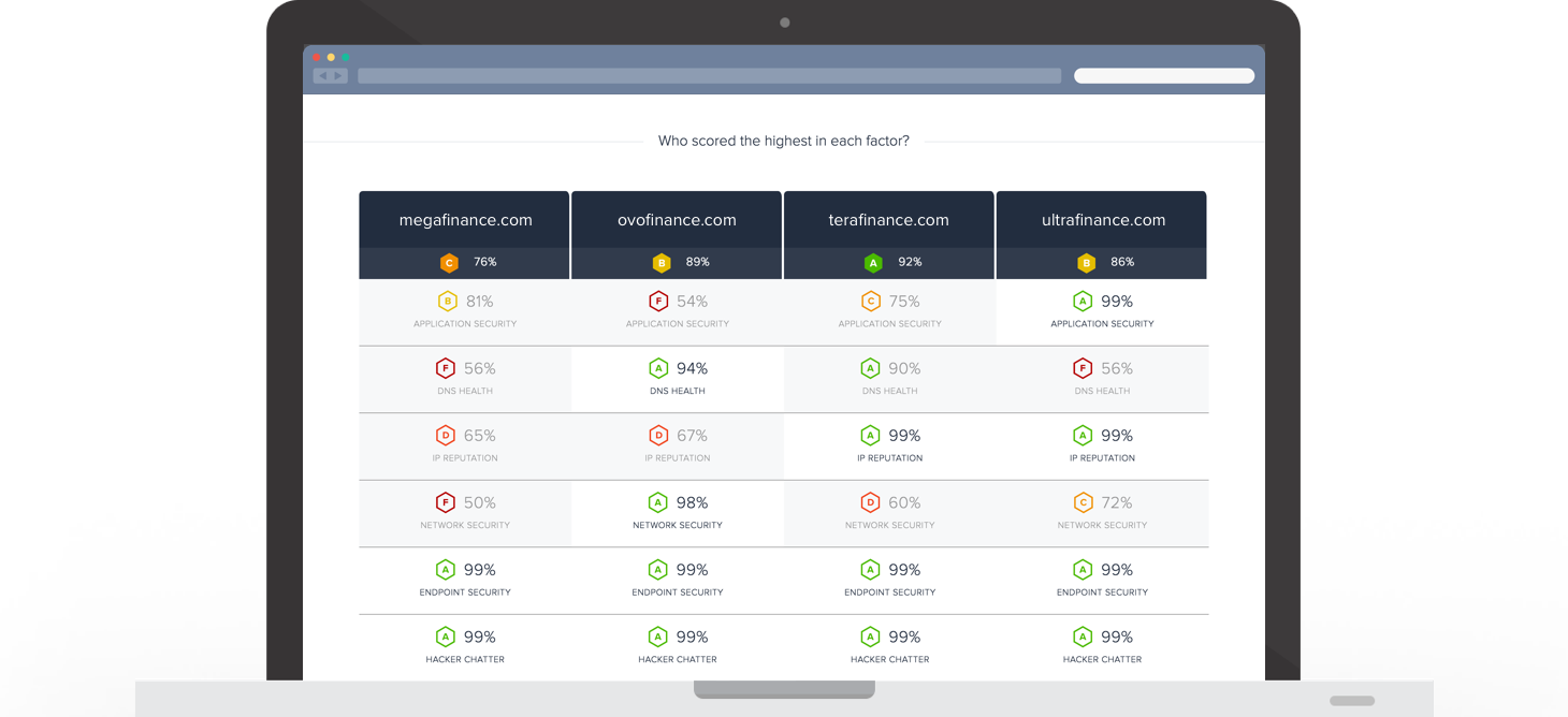 Cybersecurity risk-monitoring platform SecurityScorecard raises $27.5 ...