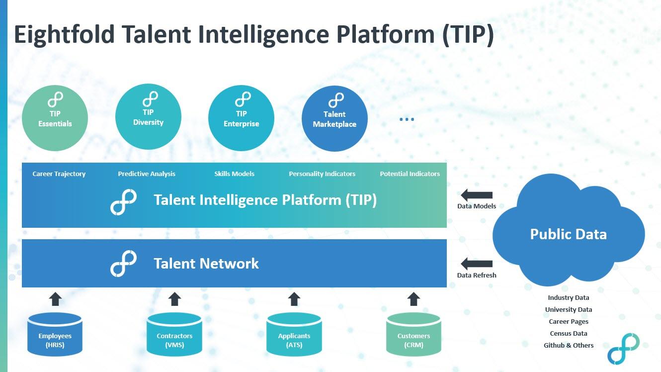 Eightfold uses AI to match job seekers with open positions | VentureBeat