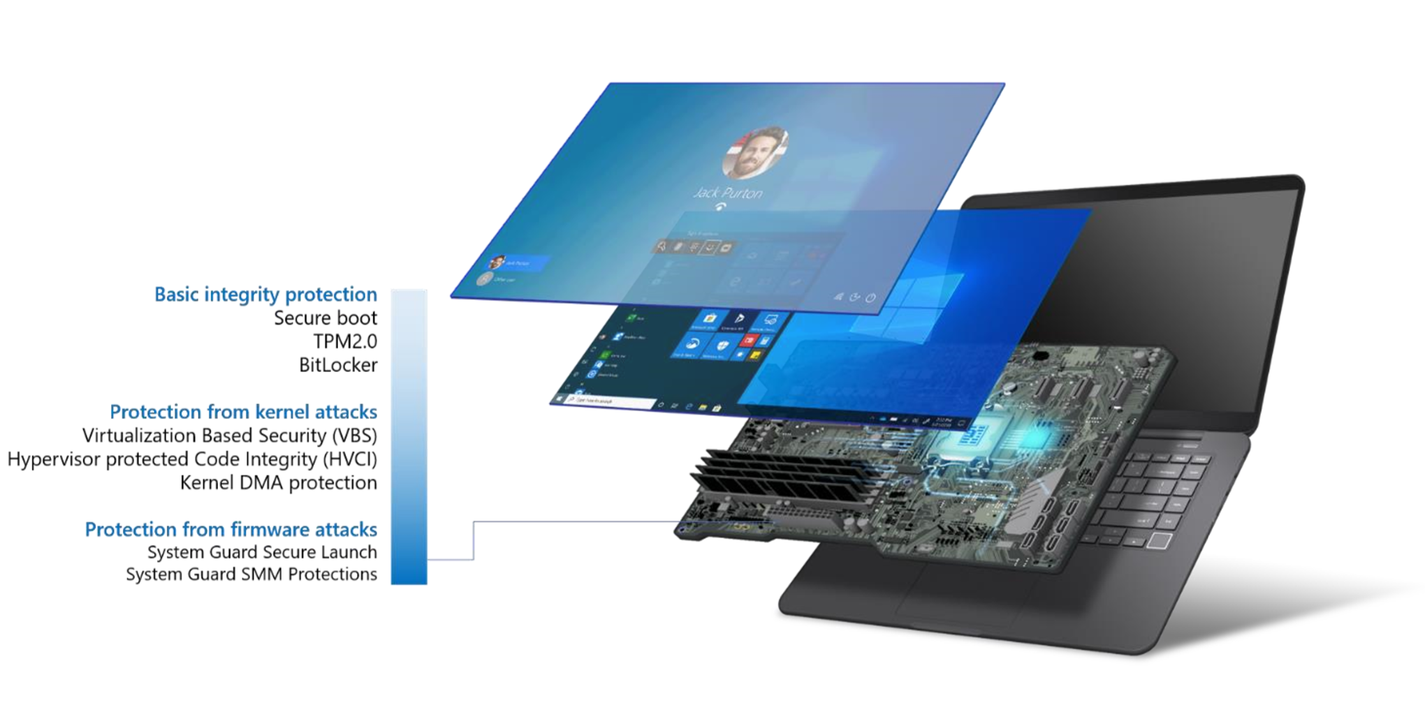 Microsoft announces Secured-core PCs to counter firmware attacks ...